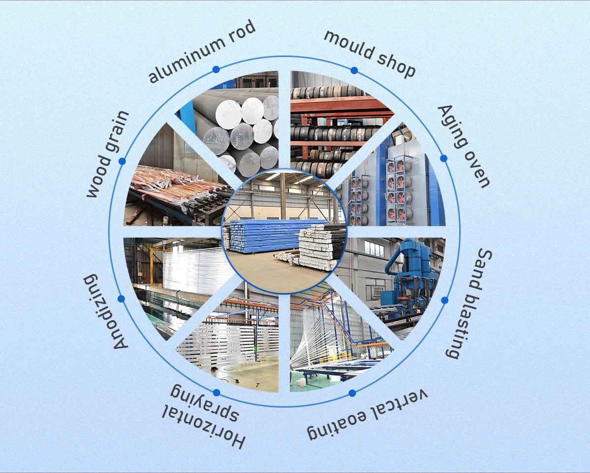 Powder coated white windows doors 38 798 series aluminum profile ...